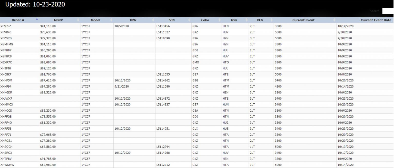 How to Order a New Corvette and Understand the Process