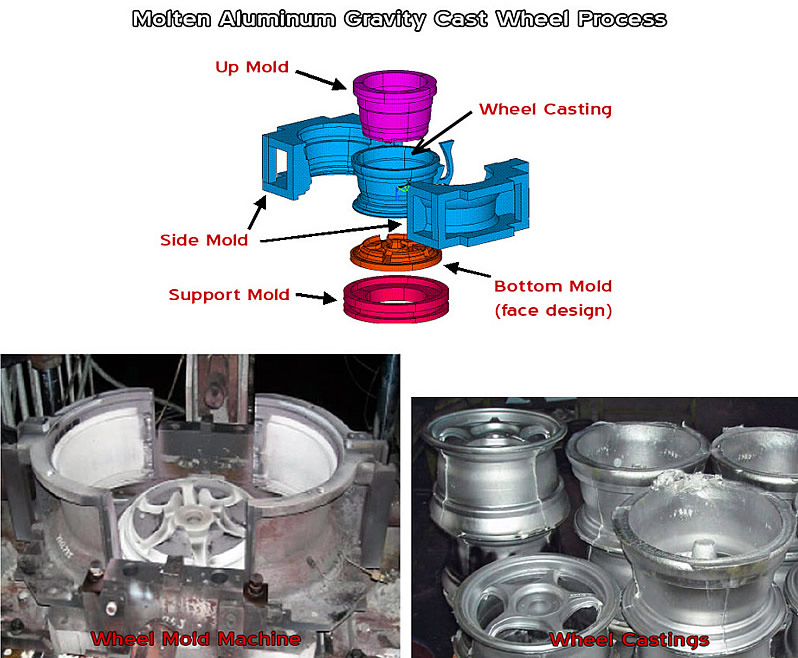 Class Action Lawsuit Against GM For Cracked Corvette Wheels Dismissed ...