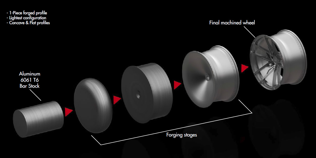 Class Action Lawsuit Against GM For Cracked Corvette Wheels Dismissed ...
